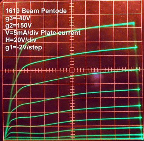 1619, Tube 1619; Röhre 1619 ID10850, Beam Power Tube | Radiomuseum.org