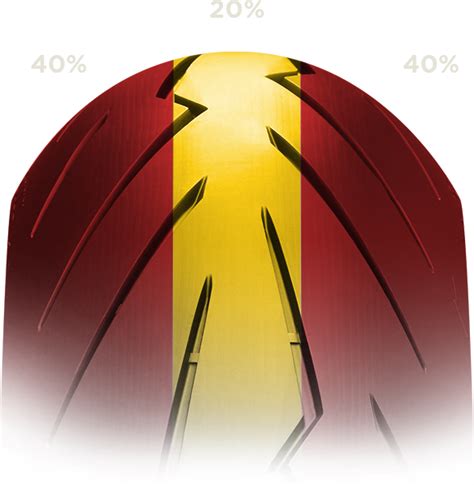PIRELLI Diablo Rosso 3