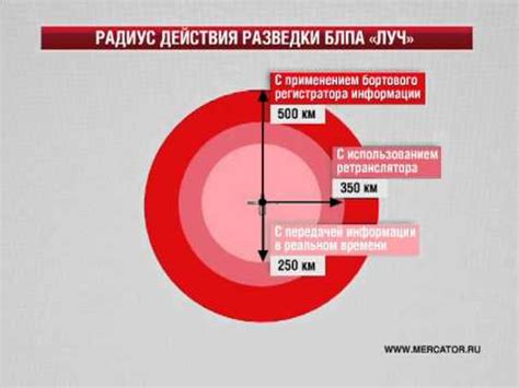 Беспилотный летательный аппарат «Луч» - YouTube