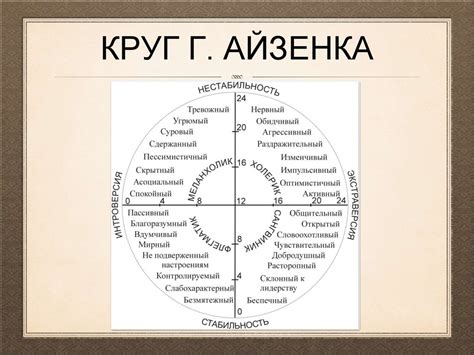 Типы темперамента - презентация онлайн