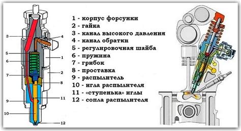 Производительность форсунки. Лучшие форсунки