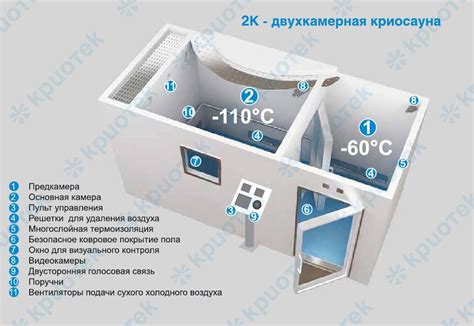 Аппараты для криотерапии зарубежного производства