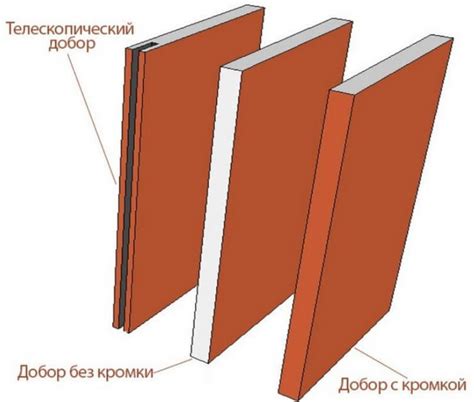 Как установить доборы на межкомнатные двери - расчет, подбор и ...