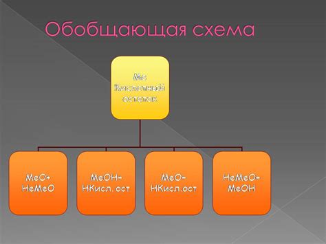 Неорганическая химия - Презентации по физике