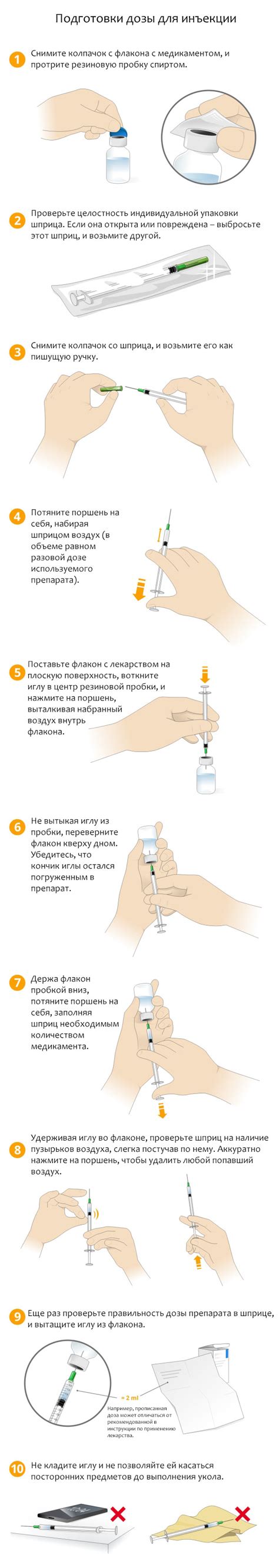 Как правильно делать укол: внутримышечная инъекция, выбор зон ...