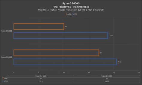 AMD Ryzen 5 3400G + Vega 11 Review | HEXMOJO