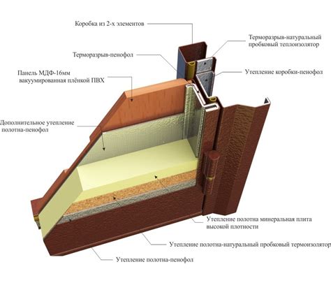 Звукоизоляция дверей в Красноярске по цене мастера