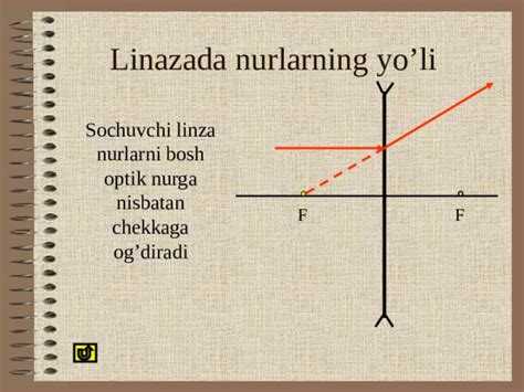 Fizika 6- sinf. Linzalar. Linzada tasvir yasash mavzusida taqdimot (slayd)