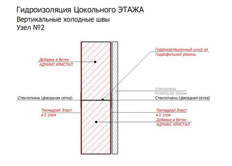 Гидроизоляция стены в грунте: технологии и материалы