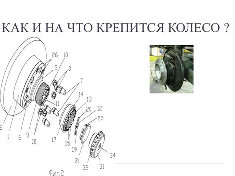 Колеса. Типы колес - online presentation