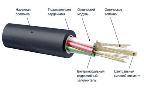Оптоволоконный кабель – характеристики, описание разных видов, как ...