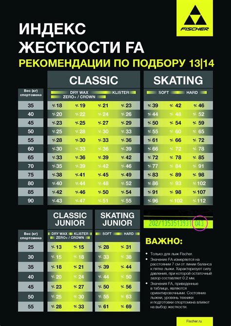 Беговые лыжи Fischer (Фишер). Выбрать. Подобрать по весу. Сайт ...