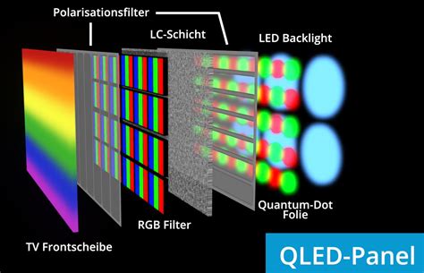 OLED oder QLED – was ist besser? - HIFI.DE