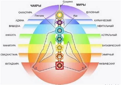 Прозванивание чакр — Лайм