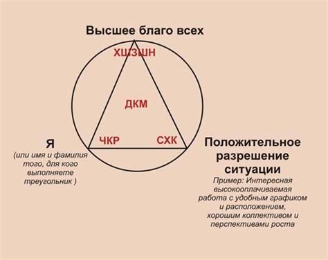 Треугольник рейки-Рейки в жизни и жизнь в рейки | Рэйки, Символы рейки ...