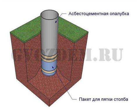 Фундамент из асбестовых труб своими руками пошаговая инструкция