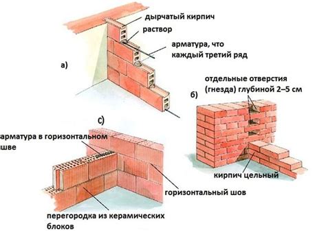 Кладка кирпичных перегородок по всем правилам