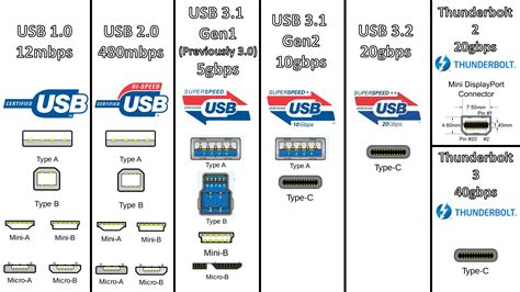 Что такое USB Type-C? GECID.com. Страница 1