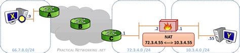 Proxy ARP – Definition and Use Cases – Practical Networking .net