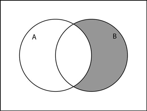 A Complement Intersection B Venn Diagram