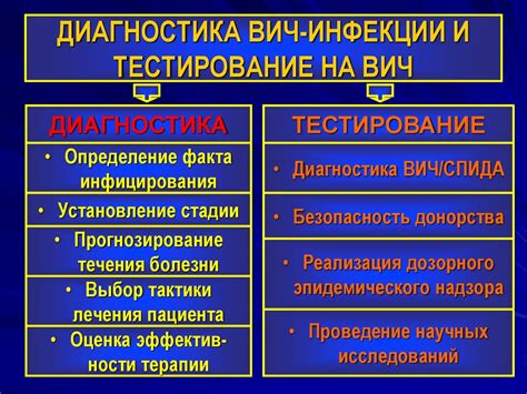 Тестирование на ВИЧ и диагностика ВИЧ-инфекции - презентация онлайн
