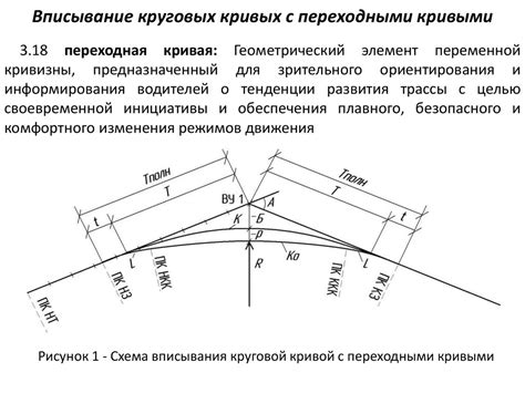 План трассы. Вписывание круговых кривых с переходными кривыми ...