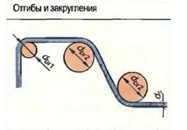 Как гнуть арматуру для фундамента своими руками без трубогиба по месту ...