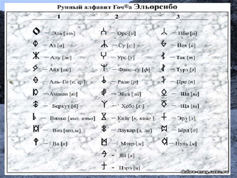 "Руническая письменность" - презентация (Алтайский край)