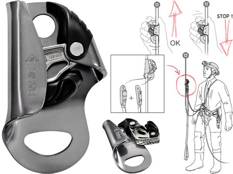 PETZL Basic | POPINA