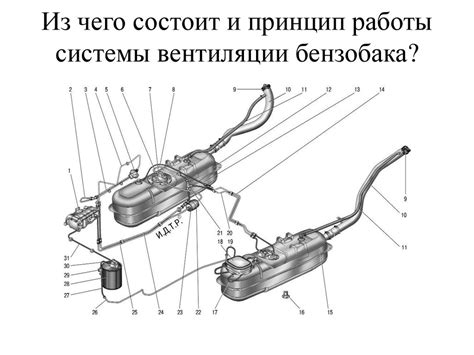 Система вентиляции топливного бака - презентация онлайн