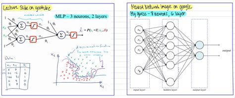 machine learning - How to identify the amount of neurons and layers in a Neural Network - Stack ...