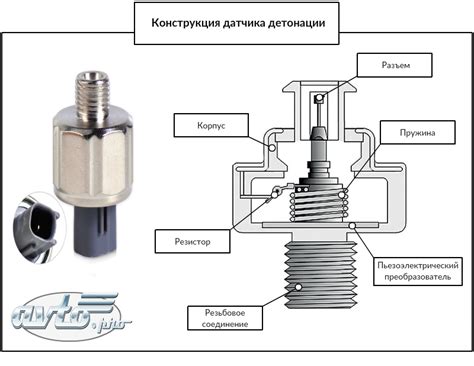 Как выбрать датчик детонации | Новости автомира