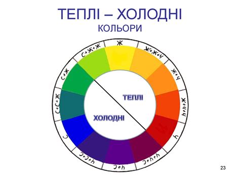 Колір як засіб художньої виразності в дизайні - online presentation