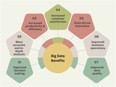 12 Big Data Benefits in 2024 You Must Know About