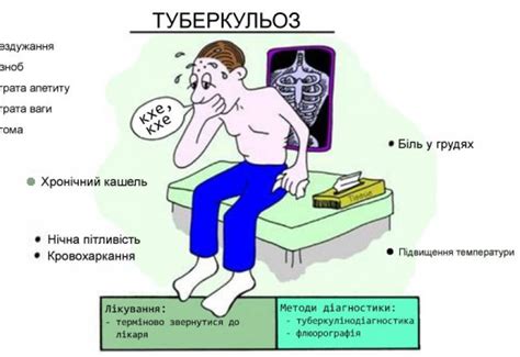 Обережно: туберкульоз! | КПІ ім. Ігоря Сікорського