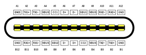 The Advancements of USB4 Based on the USB Type-C Connector - Total ...