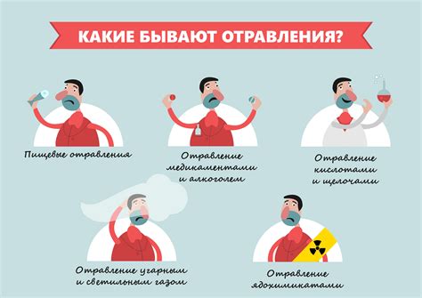 Виды отравлений