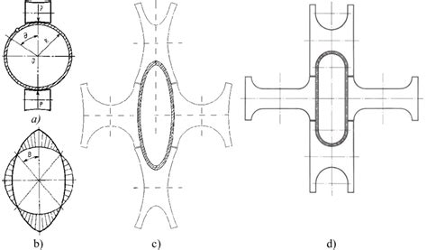Scheme for the ovalization of the round tube (a) and the bending moment ...