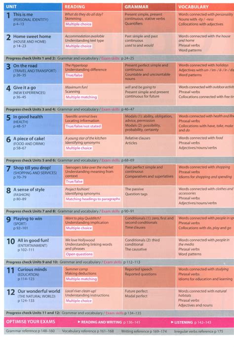 Optimise B1 Student's Book Pack Учебник с электронной версией Mann ...