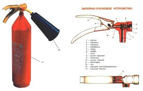Что означает маркировка огнетушителя оу 3 все