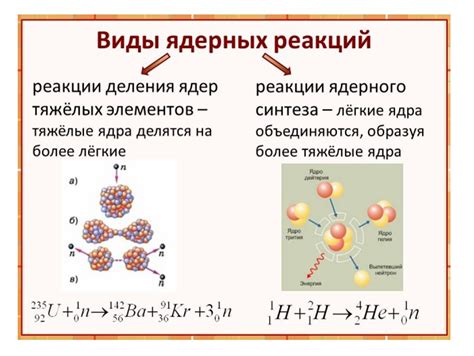 Физика 9 класс Атомное ядро Ядерные реакции, закон радиоактивного ...