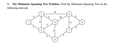 Solved 5. The Minimum Spanning Tree Problem. Find the | Chegg.com