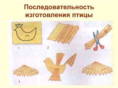 Урок изобразительного искусства во 2 классе. УМК «Планета знаний». Тема ...