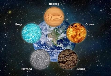 5 элементов феншуй: огонь, вода, дерево, земля, металл - характеристика ...