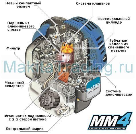 Бензокосы Makita - Makita Trading