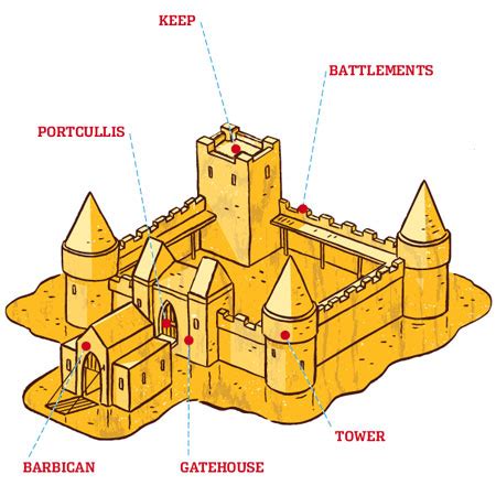 More Than Today: Sand Castle Day