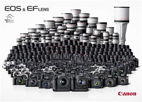 Le Blog HD LAND: Canon fête les 25 ans du système EOS