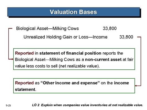 CHAPTER 9 INVENTORIES ADDITIONAL VALUATION ISSUES Intermediate Accounting