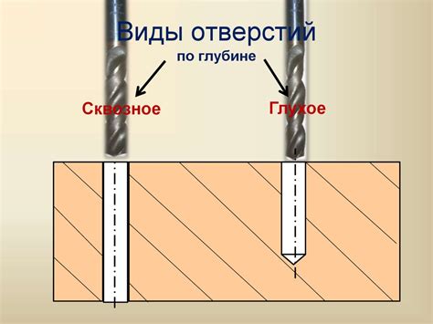 Сверление отверстий (технология, 5 класс) - презентация онлайн