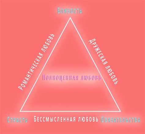 Теория Любви и Влюбленности